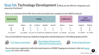 ONDC Integration Guide.pptx
