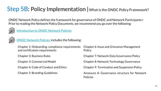 ONDC Integration Guide.pptx