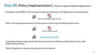 ONDC Integration Guide.pptx