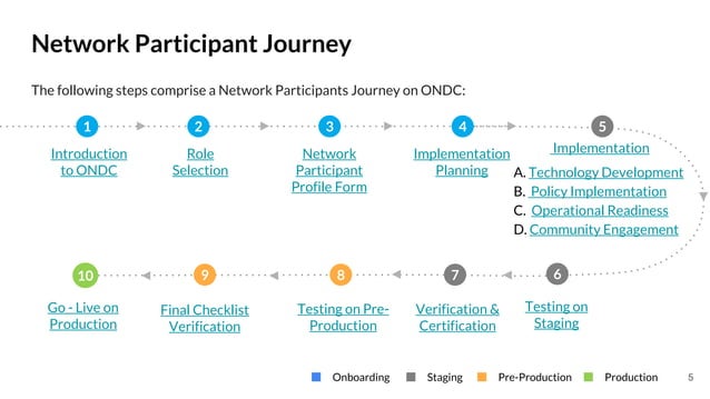 ONDC Integration Guide.pptx