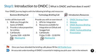 ONDC Integration Guide.pptx