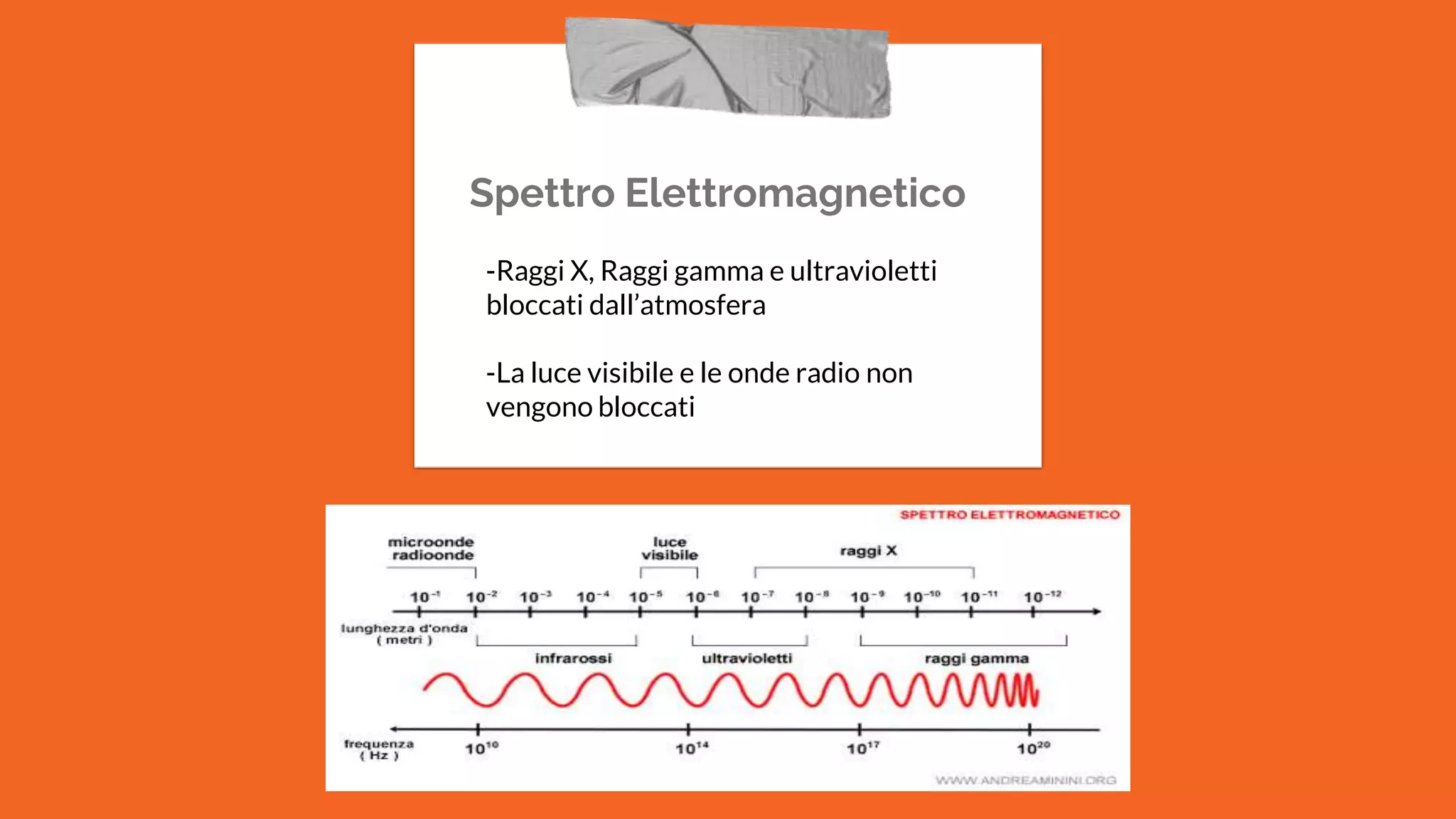 Onde elettromagnetiche | PPTX