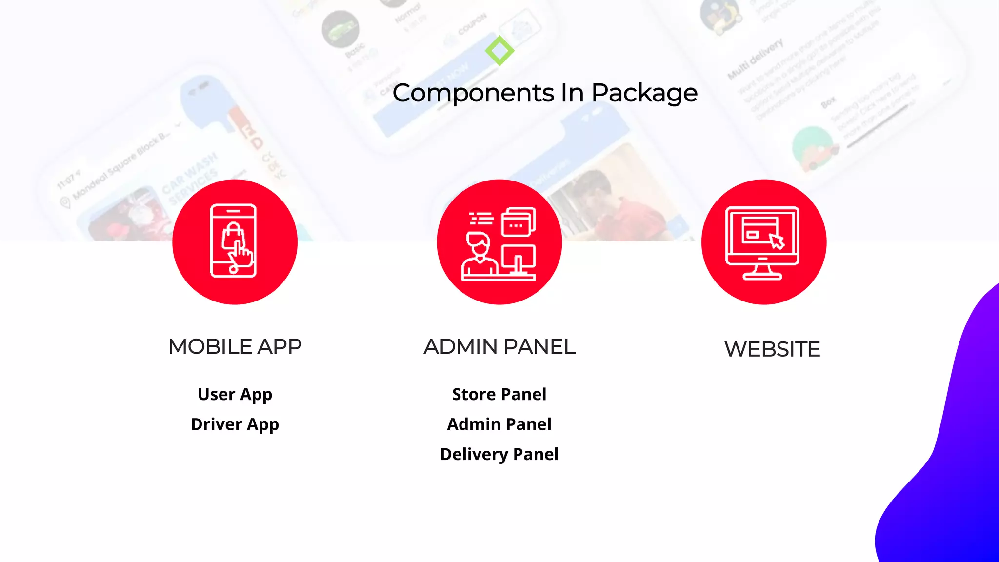 On Demand App Clone Script | PPTX