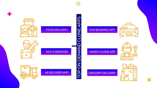 On Demand App Clone Script | PPTX