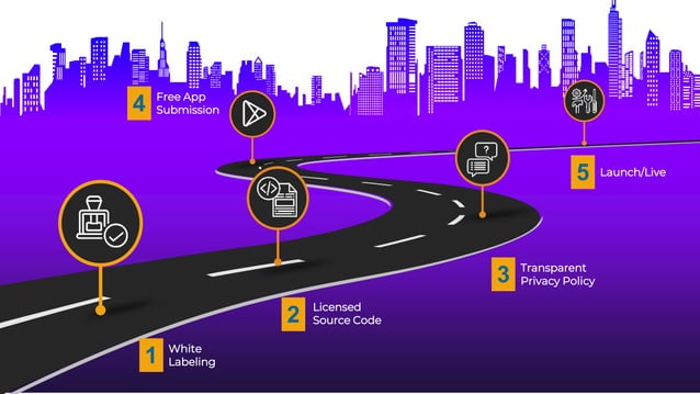 On Demand App Clone Script | PPTX