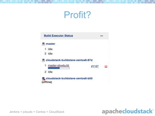 On-demand Continuous Integration with Jenkins, jclouds, and CloudStack ...