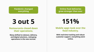 On Demand Food Delivery App Development.pptx