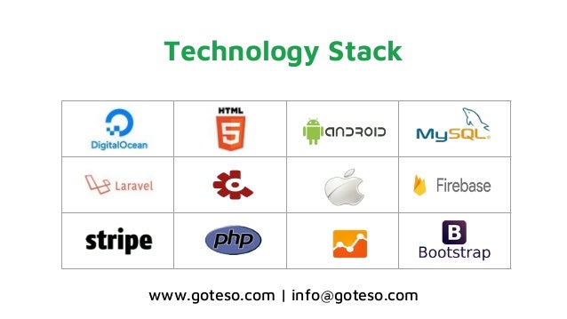 On demand fruit and vegetable app development