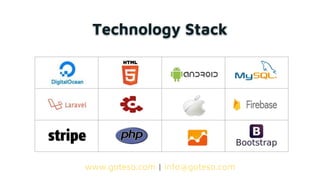 Online Grocery Delivery App Development | PPT