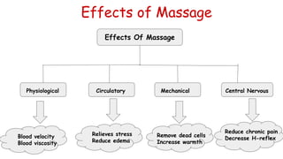 On Demand Massage Service App | PPTX