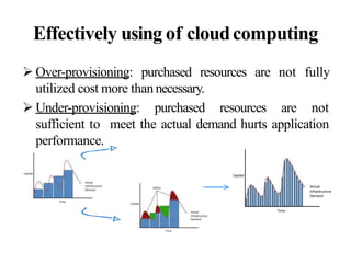 On demand provisioning | PPTX