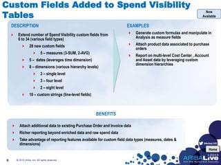 Town Hall – On Demand Spend Visibility | PPTX