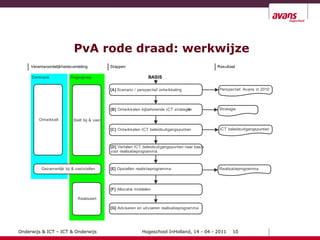Onderwijs & ICT - ICT & Onderwijs | PPT