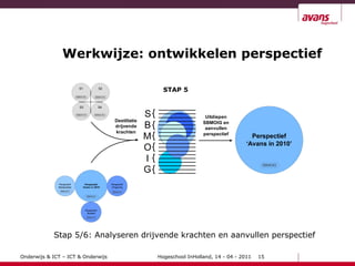 Onderwijs & ICT - ICT & Onderwijs | PPT