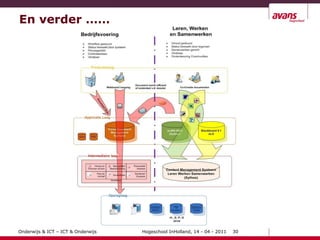 Onderwijs & ICT - ICT & Onderwijs | PPT