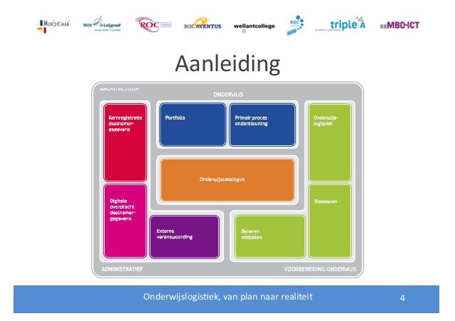 Onderwijslogistiek van plan naar realiteit ejp