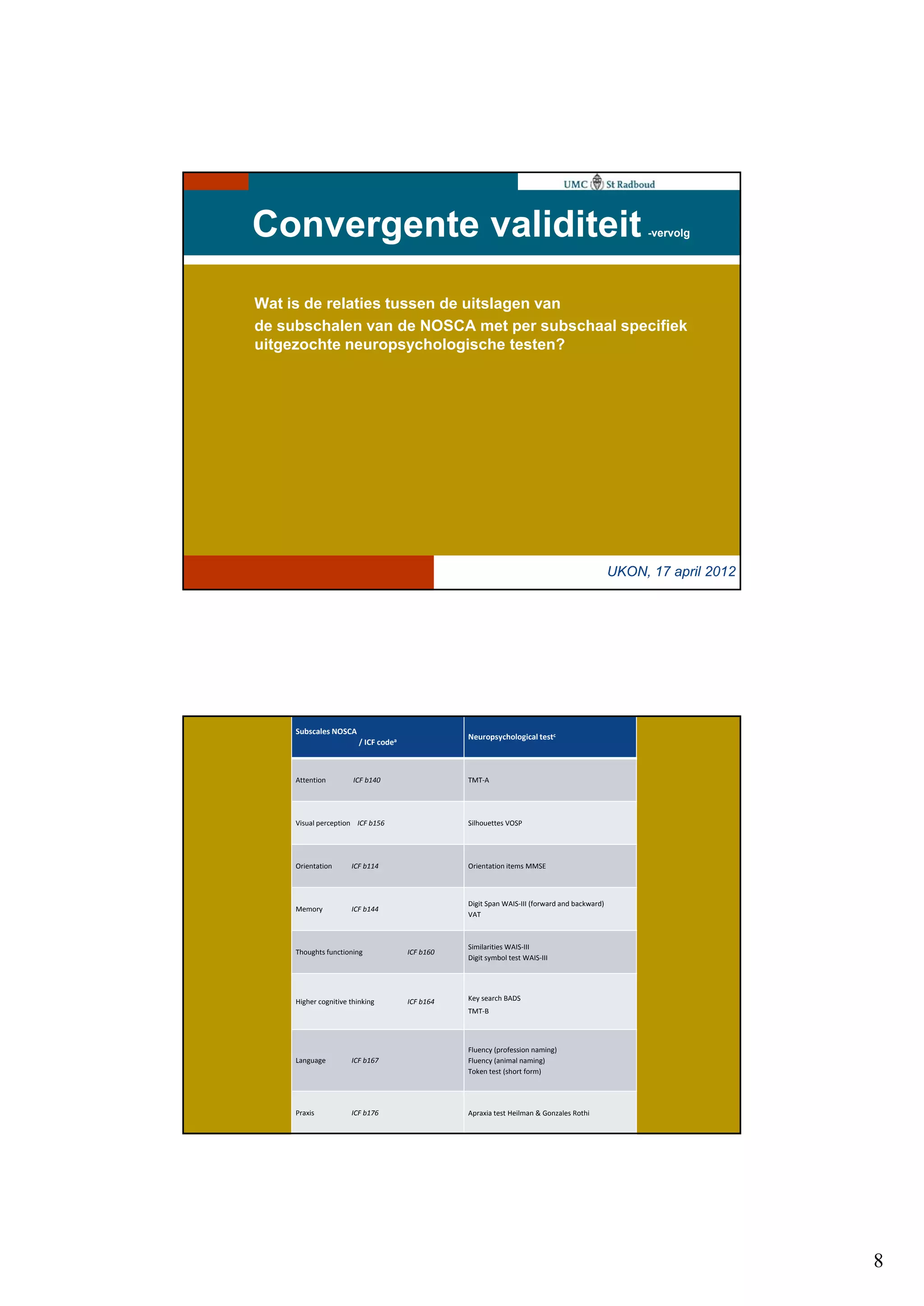 NOSCA: een schaal om cognitief functioneren te observeren | PDF
