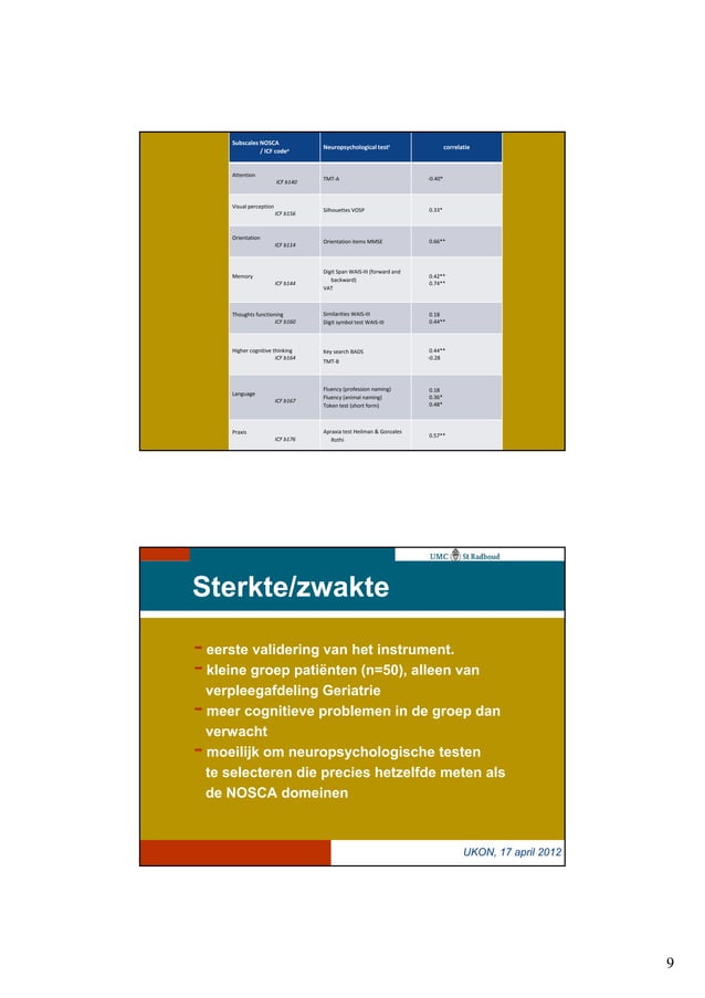 NOSCA: een schaal om cognitief functioneren te observeren | PDF