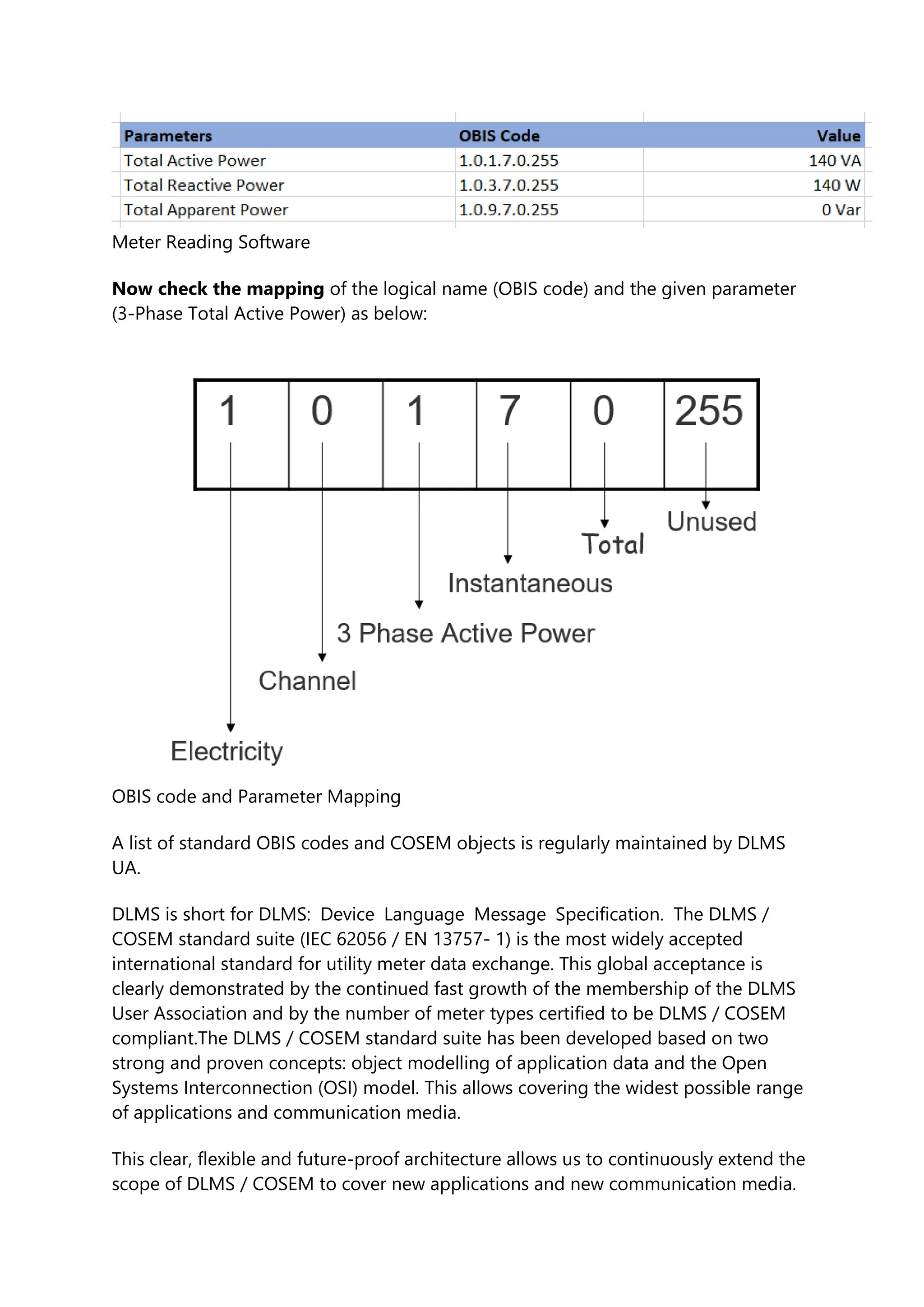 ON DLMS AND COSEM PROTOCOL FOR SMART METERS | PDF