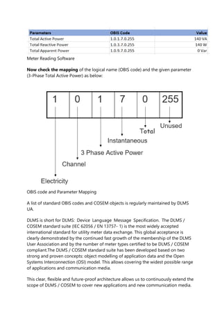 ON DLMS AND COSEM PROTOCOL FOR SMART METERS | PDF