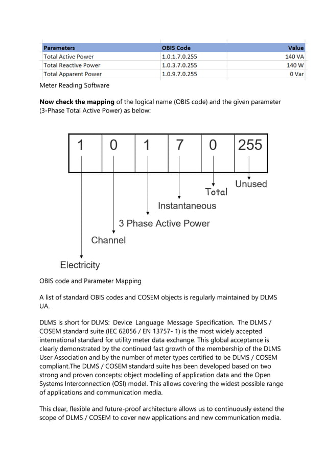 ON DLMS AND COSEM PROTOCOL FOR SMART METERS | PDF