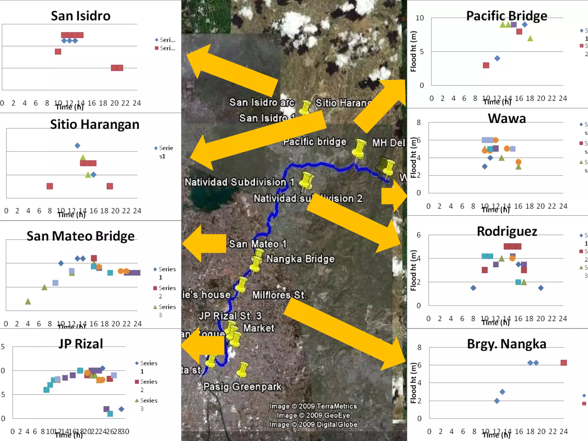 Ondoy Flood Survey Inq | PPT | Weather | Science