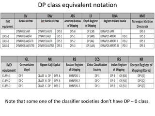 On DP vessel classification.pdf