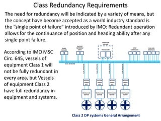On DP vessel classification.pdf