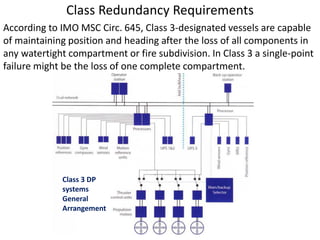On DP vessel classification.pdf
