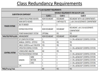 On DP vessel classification.pdf
