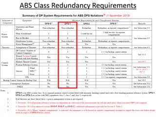 On DP vessel classification.pdf
