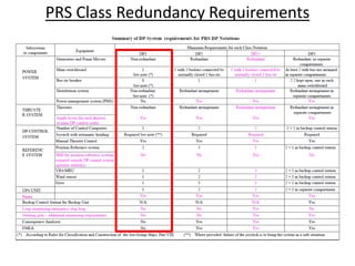 On DP vessel classification.pdf