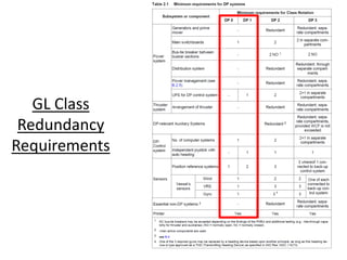 On DP vessel classification.pdf