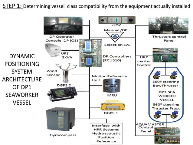 On DP vessel classification.pdf