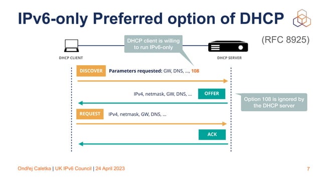 Deploying IPv6-mostly access networks | PPT