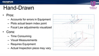 Advancements in Phased Array Scan Planning | PPTX