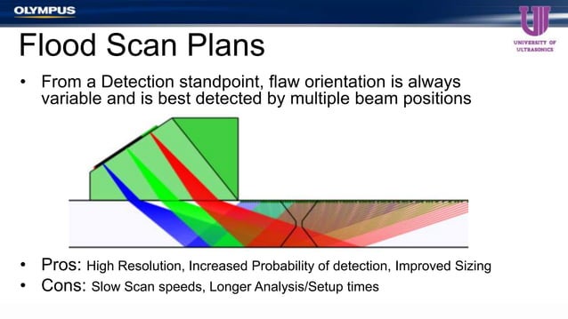Advancements in Phased Array Scan Planning | PPTX | Physics | Science