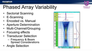 Advancements in Phased Array Scan Planning | PPTX