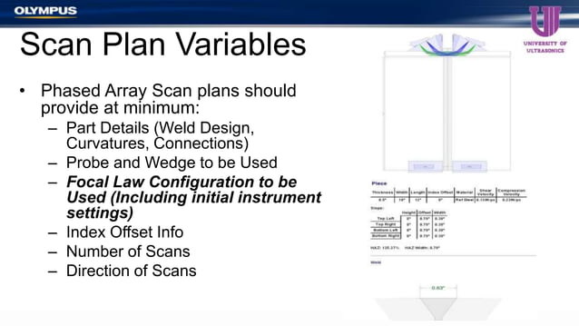 Advancements in Phased Array Scan Planning | PPTX | Physics | Science