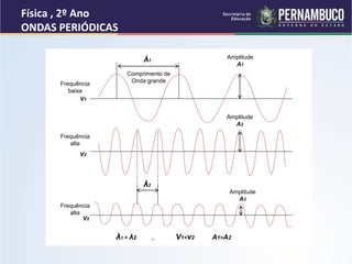 Ondulatória comprimento, frequência, amplitude e período de uma onda.ppt