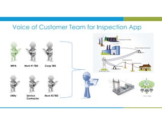 Voice of Customer for Electric Utility Market Research | PPT