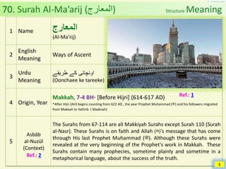 Al Quran (Chapter 70): Surah Al Maarij [The Ways of Ascent] | PDF