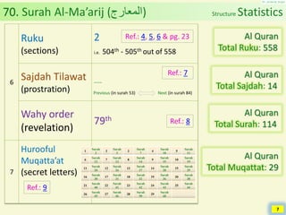 Al Quran (Chapter 70): Surah Al Maarij [The Ways of Ascent] | PDF