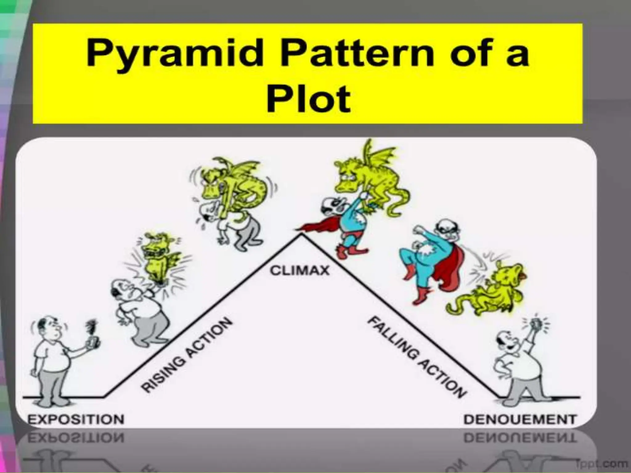 The following are the elements of one-act play | PPTX