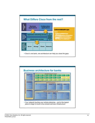 One Bank, One Architecture | PPT