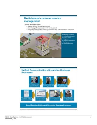 One Bank, One Architecture | PPT