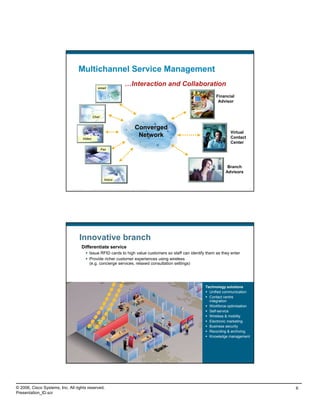 One Bank, One Architecture | PPT
