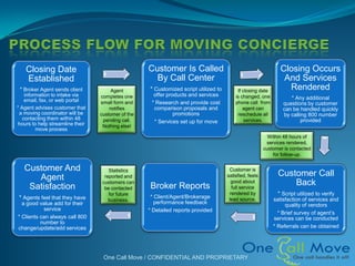 One call-move-presentation-v2 | PDF