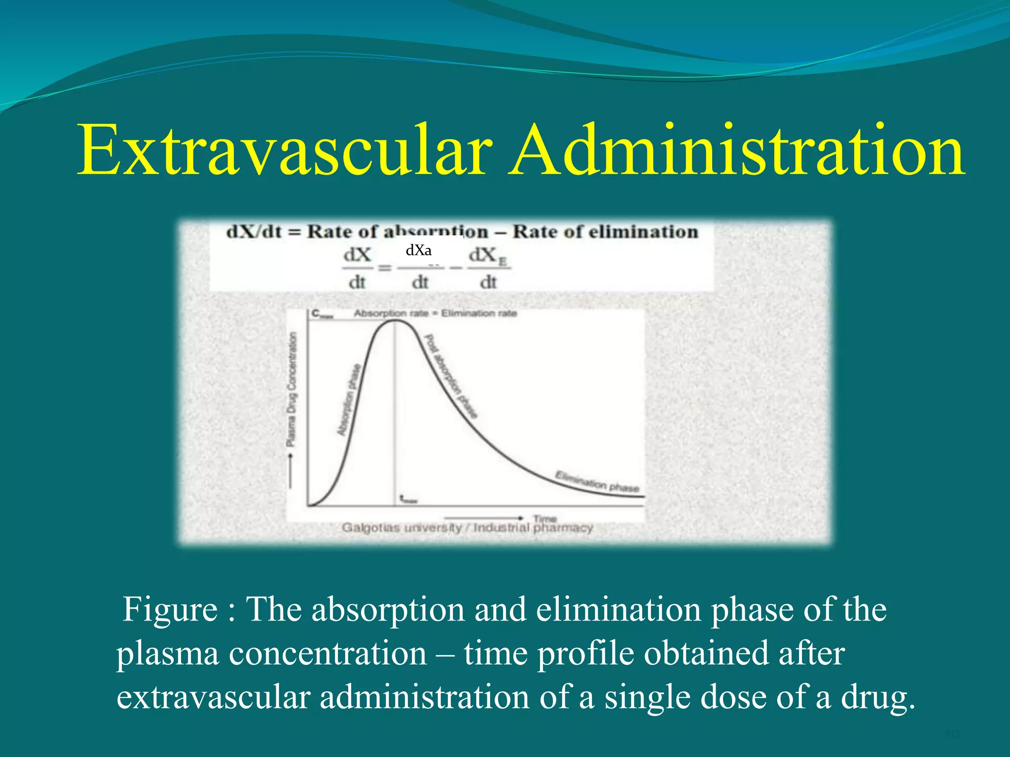One compartment-open-model | PPTX