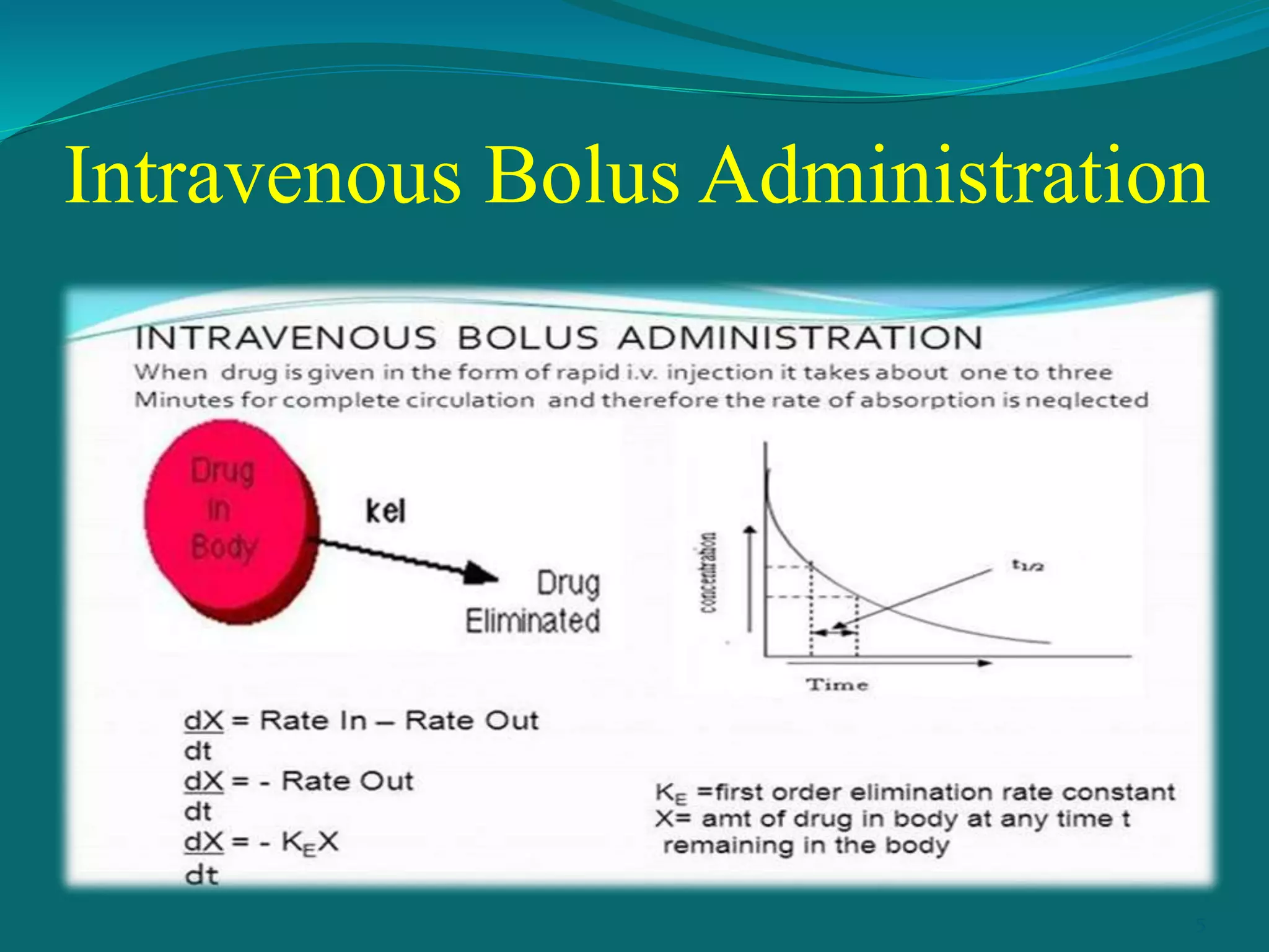 One compartment-open-model | PPTX
